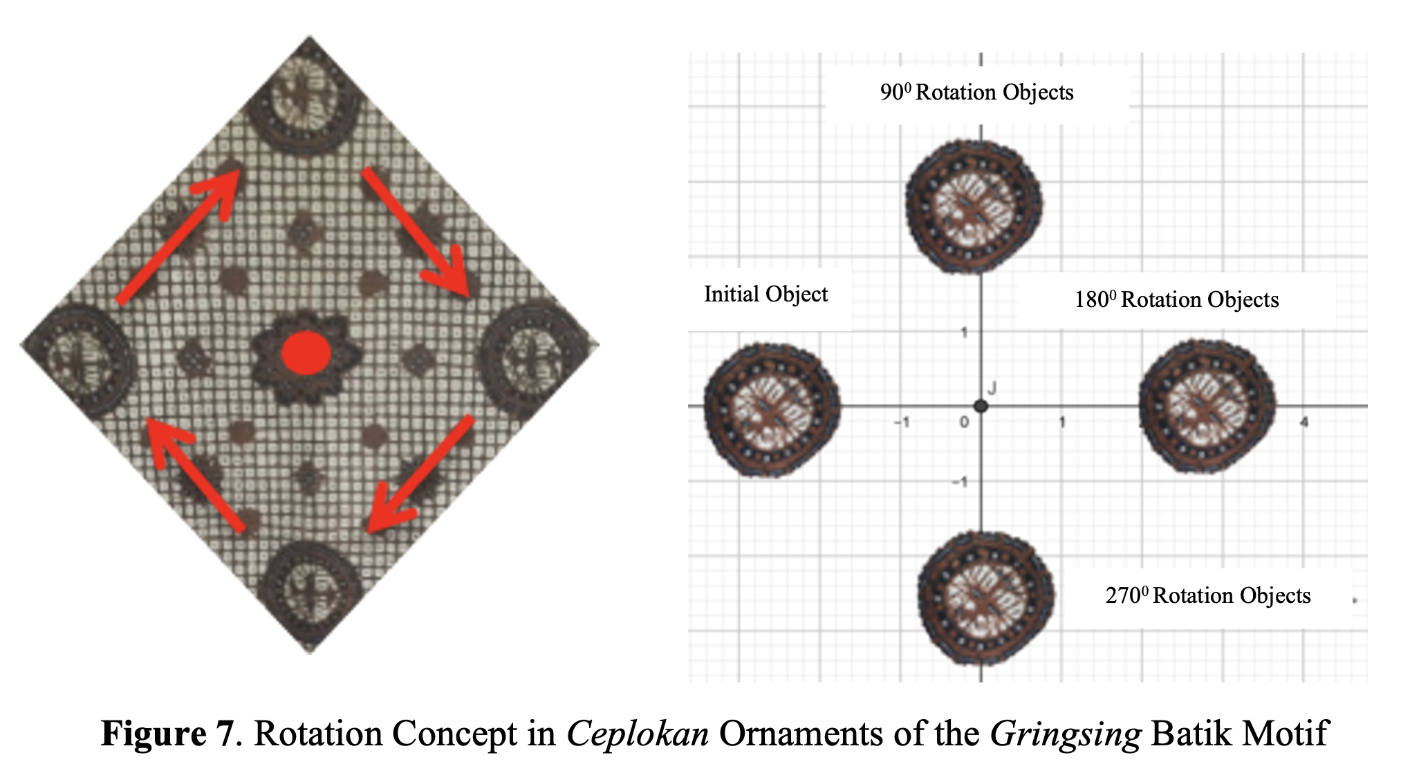 Ethnomathematics on the Gringsing batik motifs in Javanese culture ...